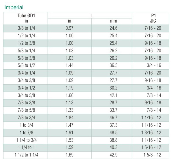 Suraj Enterprises - Manufacturer of Instrument Fittings, Valves ...