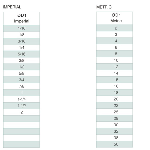 Suraj Enterprises - Manufacturer of Instrument Fittings, Valves ...